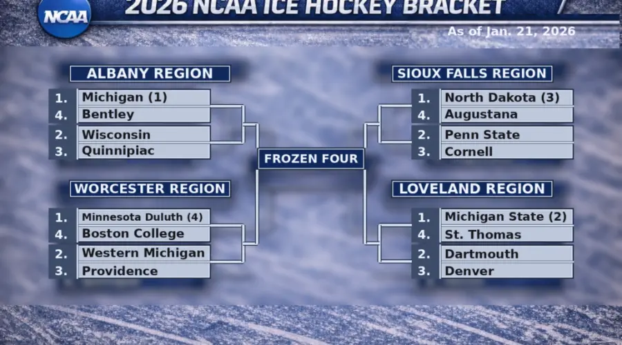 BRACKETOLOGY: Shifting teams necessary to protect attendance