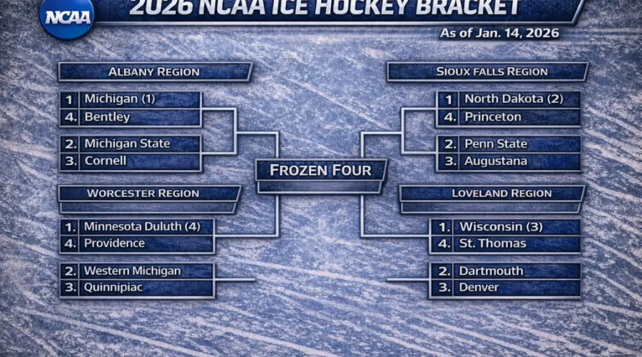 BRACKETOLOGY: All eyes on attendance when building brackets